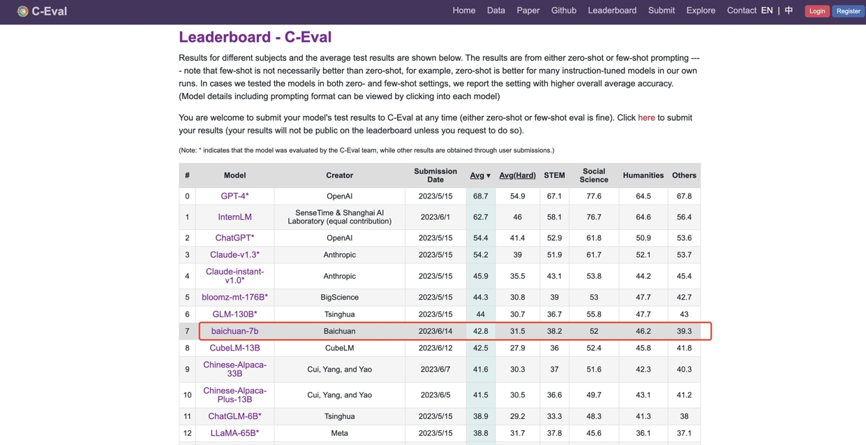 王小川新公司「百川智能」发布首个开源中英文大模型，开源免费可商用 | 最前线-36氪