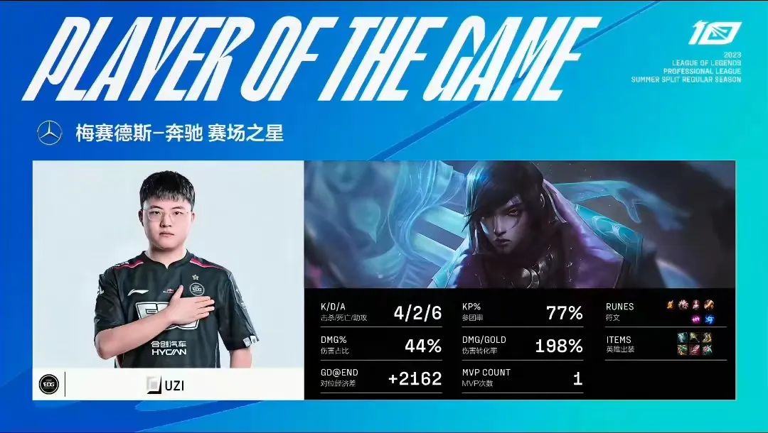 上次电竞热搜这么爆，还是上次Uzi复出-36氪