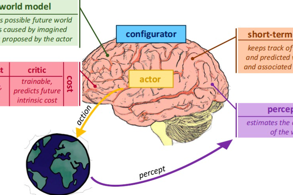 Yann LeCun朝“世界模型”理论迈一步，Meta开源“像人一样学习”的图像模型 | 最前线-36氪