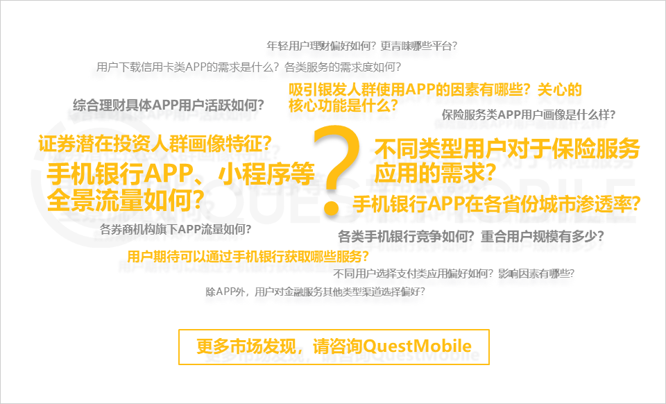 QuestMobile 2023金融数字化发展洞察报告：行业月活用户突破9亿，手机银行用户接近5亿，国有大行全力拼抢-36氪