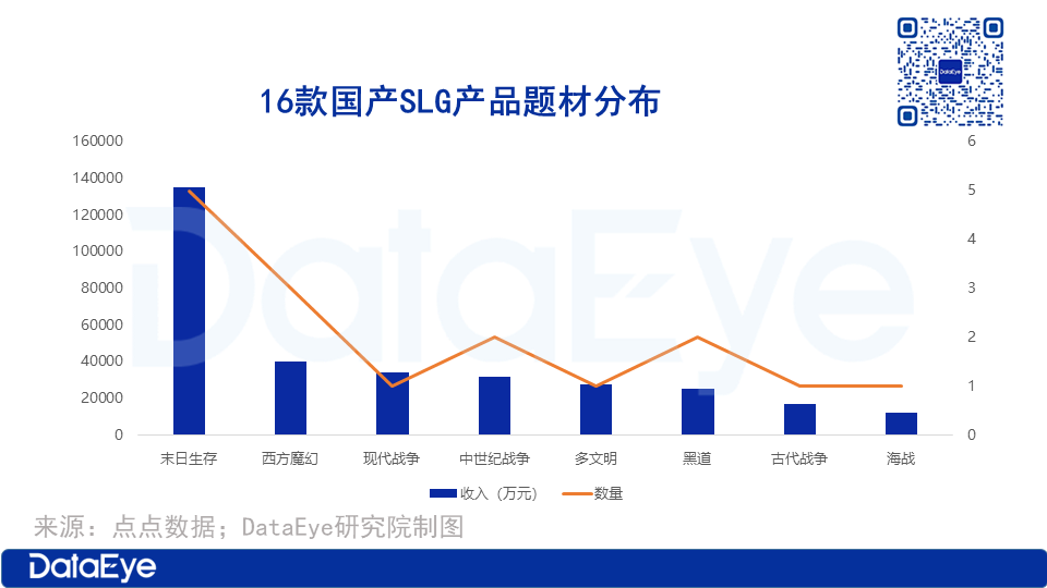出海SLG洗牌？莉莉丝、IGG、点点互动新游数据独家曝光，16款出海SLG美国收入破亿-36氪