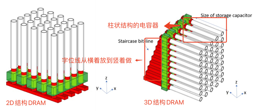 内存的新战争：韩国人还能赢多久？-36氪