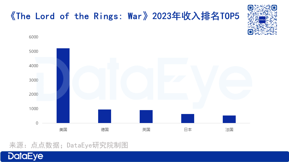 出海SLG洗牌？莉莉丝、IGG、点点互动新游数据独家曝光，16款出海SLG美国收入破亿-36氪