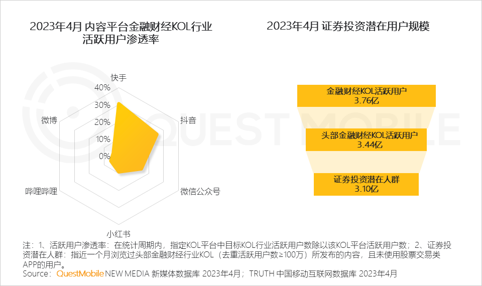 QuestMobile 2023金融数字化发展洞察报告：行业月活用户突破9亿，手机银行用户接近5亿，国有大行全力拼抢-36氪