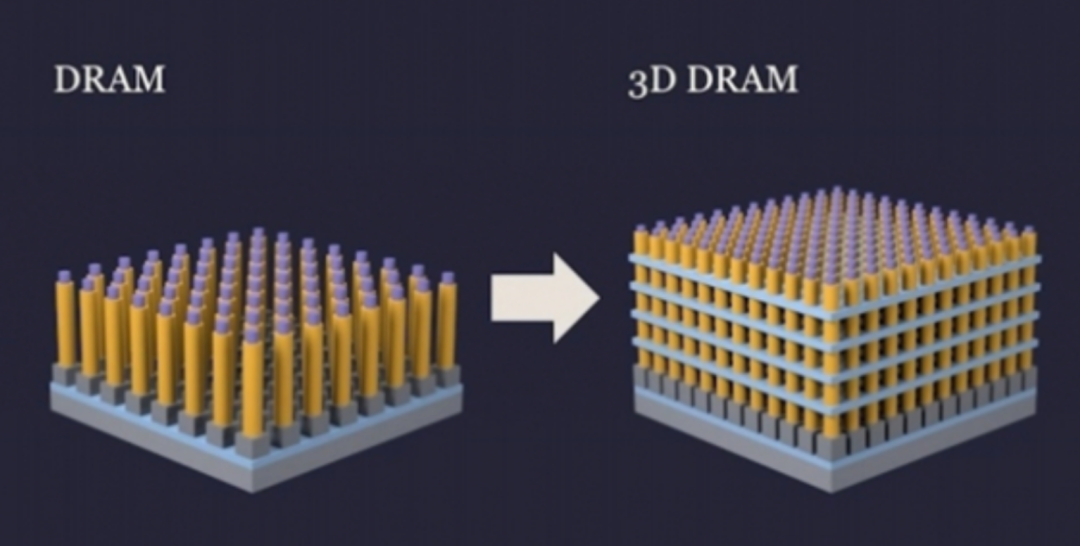 内存的新战争：韩国人还能赢多久？-36氪