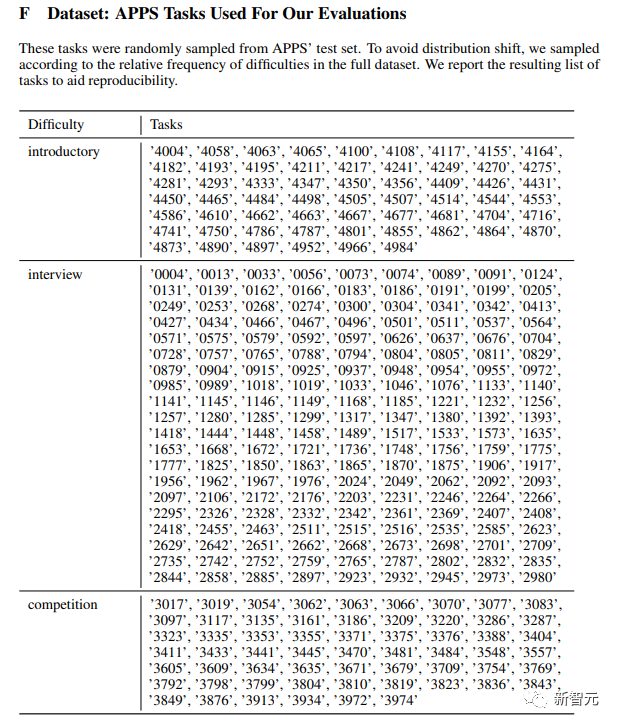 「成熟」大模型才能涌现？MIT：GPT-4能自我纠错代码，GPT-3.5却不行-36氪