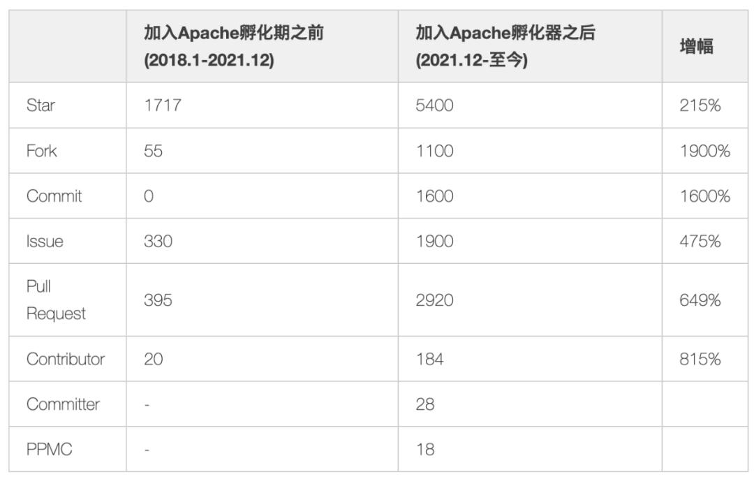 首个国人主导的开源数据集成工具：揭秘 Apache 顶级项目 SeaTunnel 背后的故事-36氪