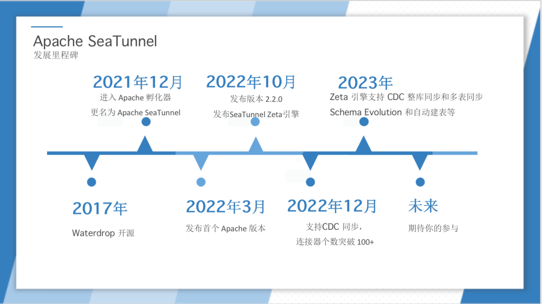 首个国人主导的开源数据集成工具：揭秘 Apache 顶级项目 SeaTunnel 背后的故事-36氪