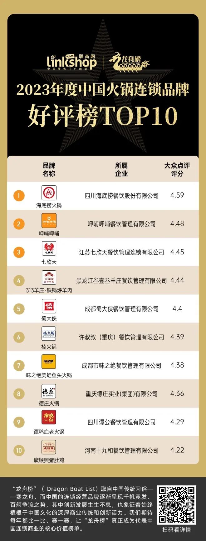 2023年度中国火锅连锁品牌TOP30-36氪
