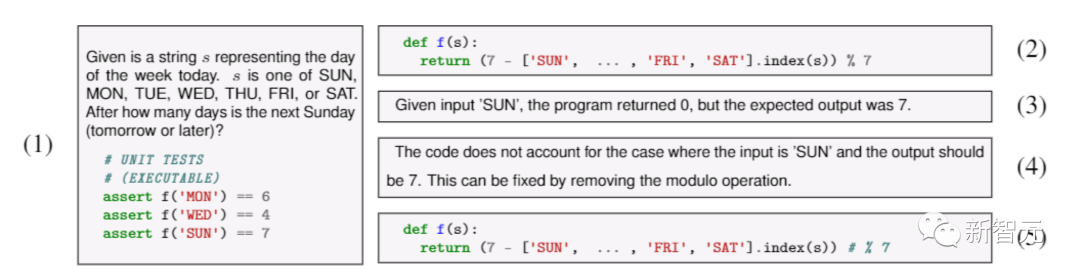 「成熟」大模型才能涌现？MIT：GPT-4能自我纠错代码，GPT-3.5却不行-36氪