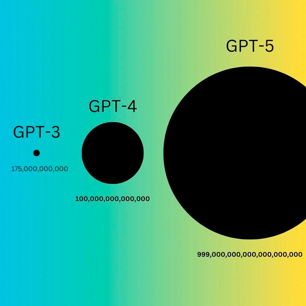 创造一个教育大同的世界？Open AI用GPT5对未来教育许下承诺-36氪