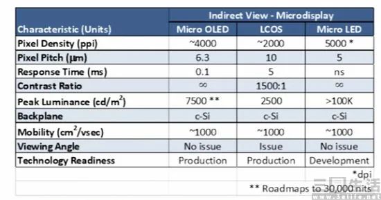 Vision Pro用上micro-OLED，未来会普及吗-36氪