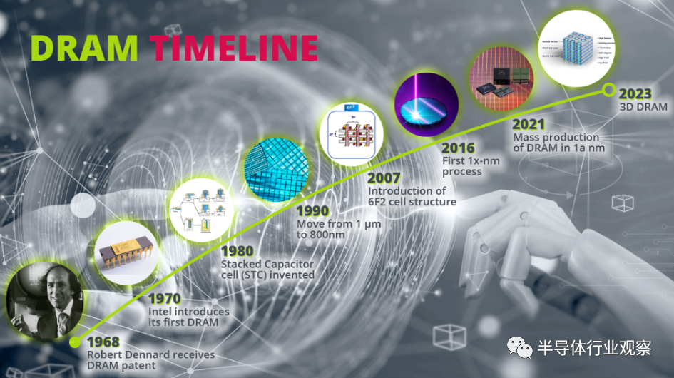 DRAM，下一步是什么？-36氪