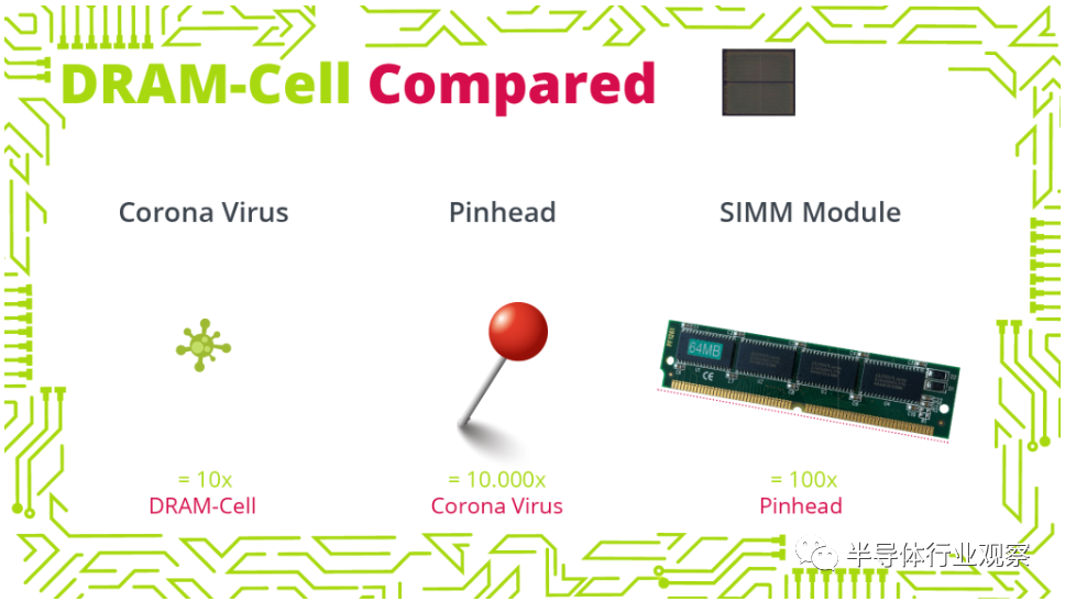 DRAM，下一步是什么？-36氪