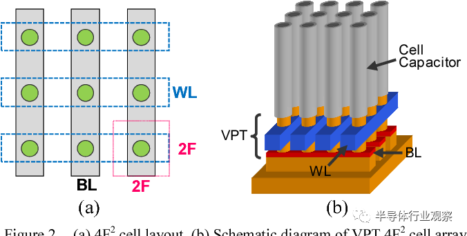 DRAM，下一步是什么？-36氪