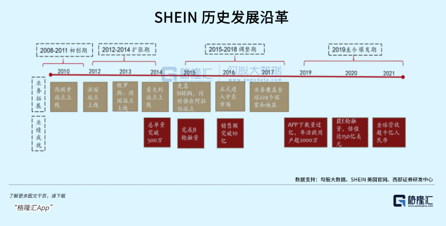 错过千亿美元上市高光，SHEIN能否赶上末班车-36氪