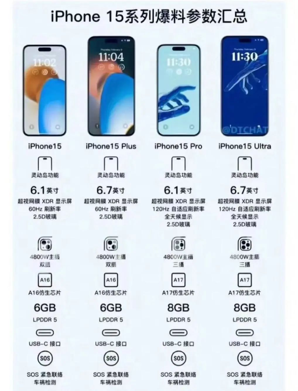 热搜第一，iPhone 15来了，主打Pro，标准版几乎没有升级-36氪