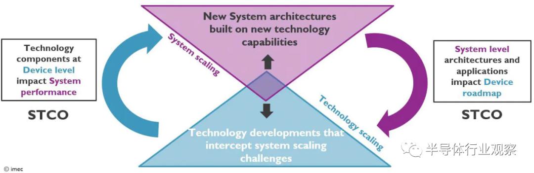 他们，为芯片操碎了心-36氪