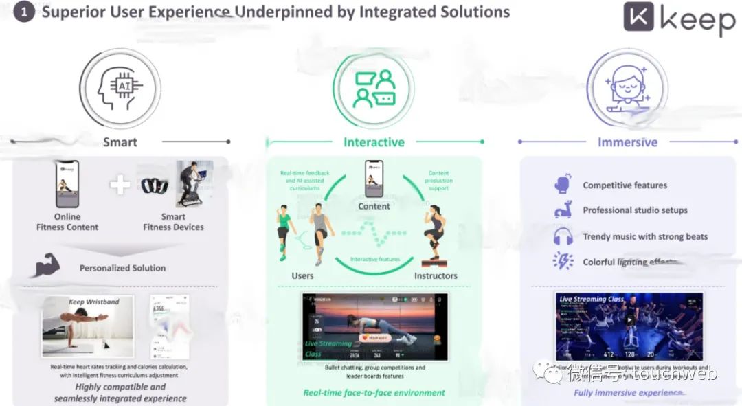 Keep启动招股： 拟募资超3亿港元，7月12日上市，路演PPT曝光-36氪