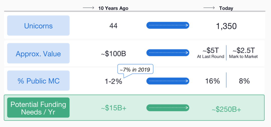 Coatue详解2023：一半是海水，一半是火焰-36氪
