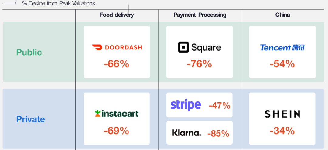 Coatue详解2023：一半是海水，一半是火焰-36氪