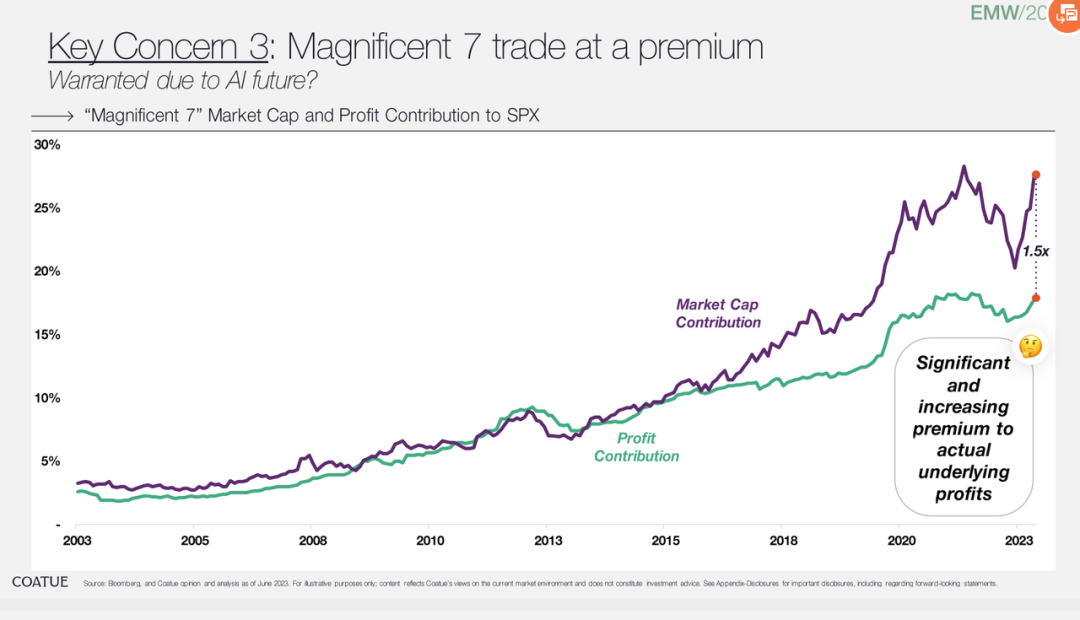 Coatue详解2023：一半是海水，一半是火焰-36氪