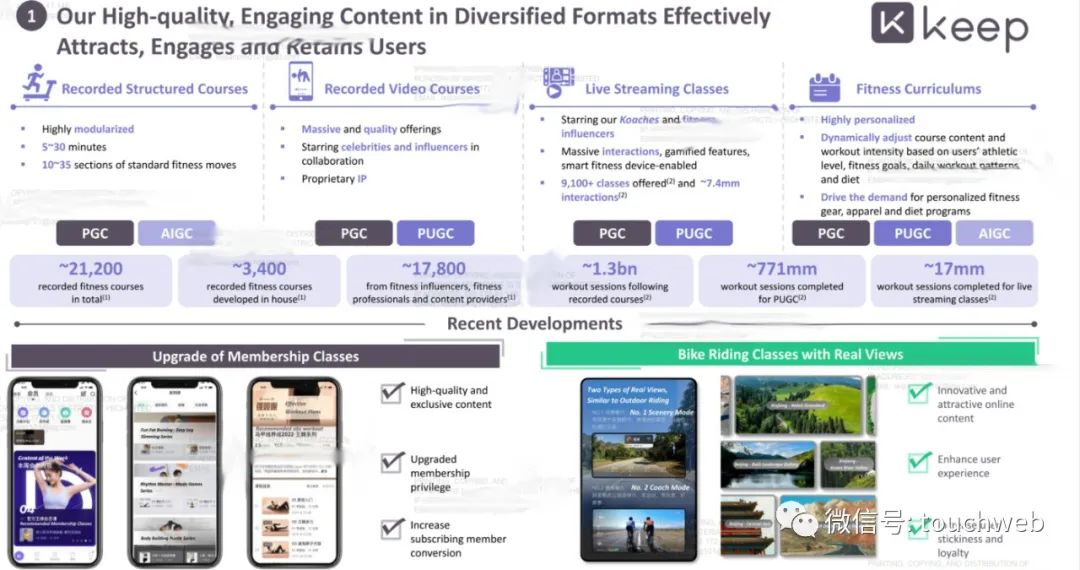Keep启动招股： 拟募资超3亿港元，7月12日上市，路演PPT曝光-36氪
