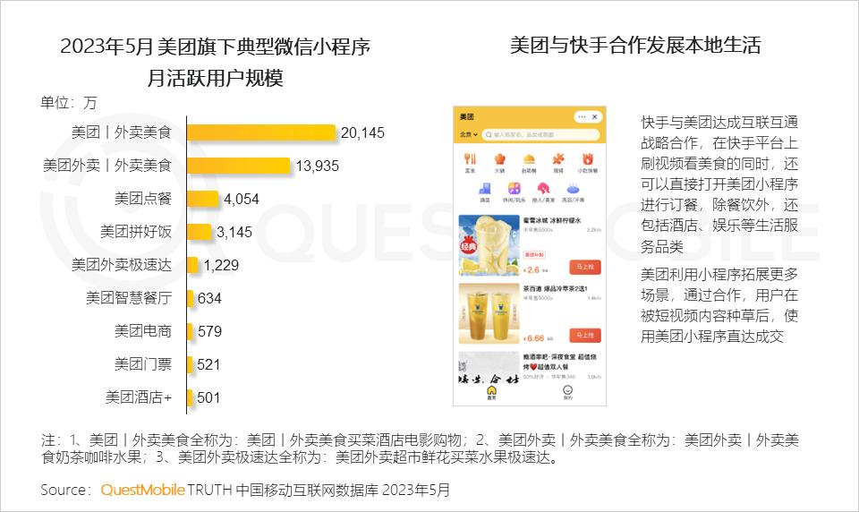 QuestMobile2023全景生态流量半年报告：用户12.13亿，小程序入口稳固、抖音小程序崛起，智能设备成第二增长曲线-36氪