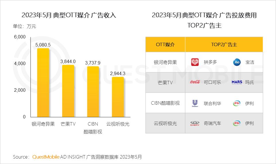 QuestMobile2023全景生态流量半年报告：用户12.13亿，小程序入口稳固、抖音小程序崛起，智能设备成第二增长曲线-36氪