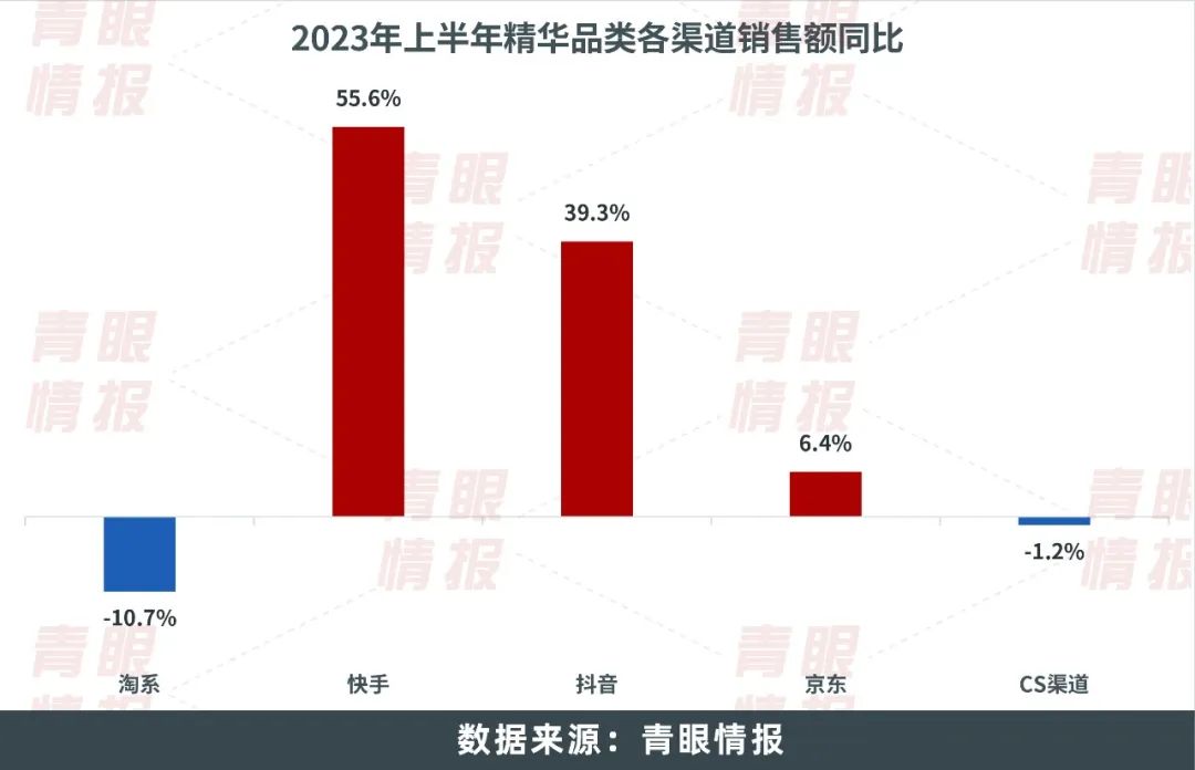 上半年，美妆行业的20个关键数据-36氪