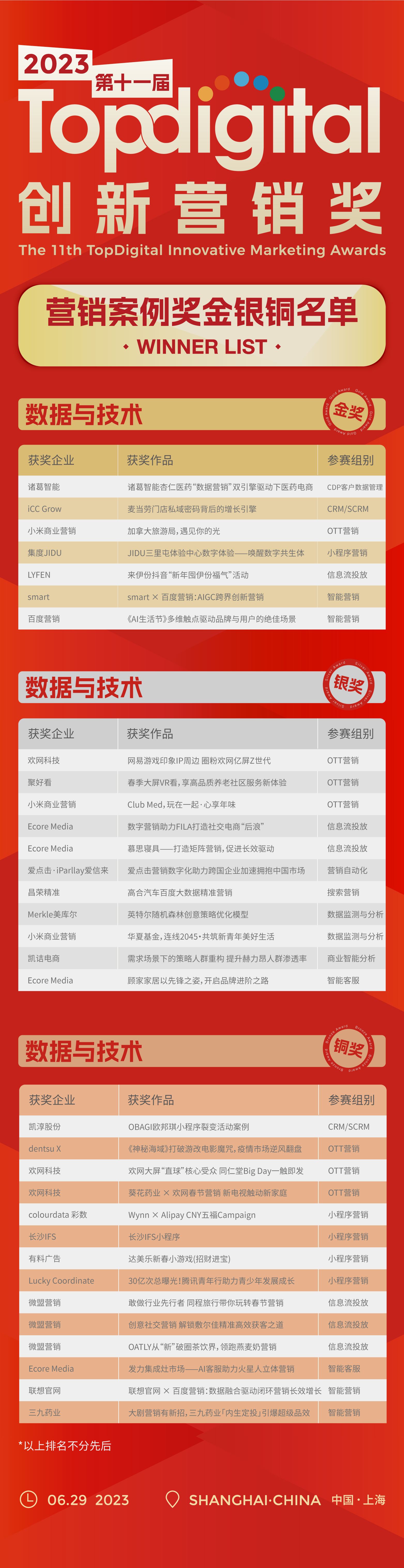 2023第十一届TopDigital创新营销奖【A-营销案例类】获奖名单重磅揭晓！-36氪