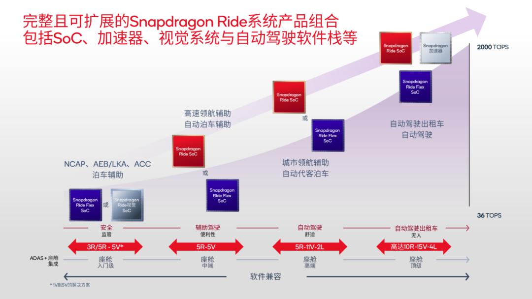 智能汽车世界里，高通是猎人还是猎物-36氪