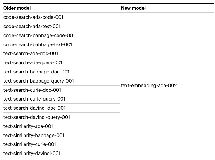 重磅，GPT-4 API全面开放使用-36氪