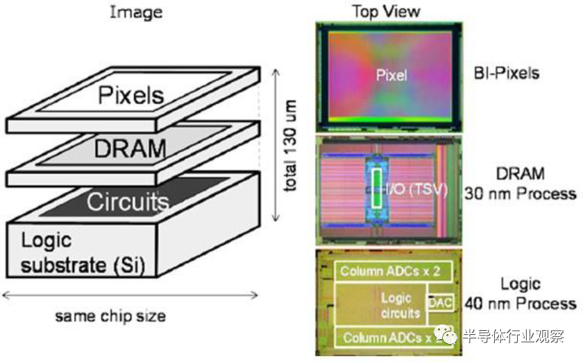 CIS制造工艺回顾与展望-36氪