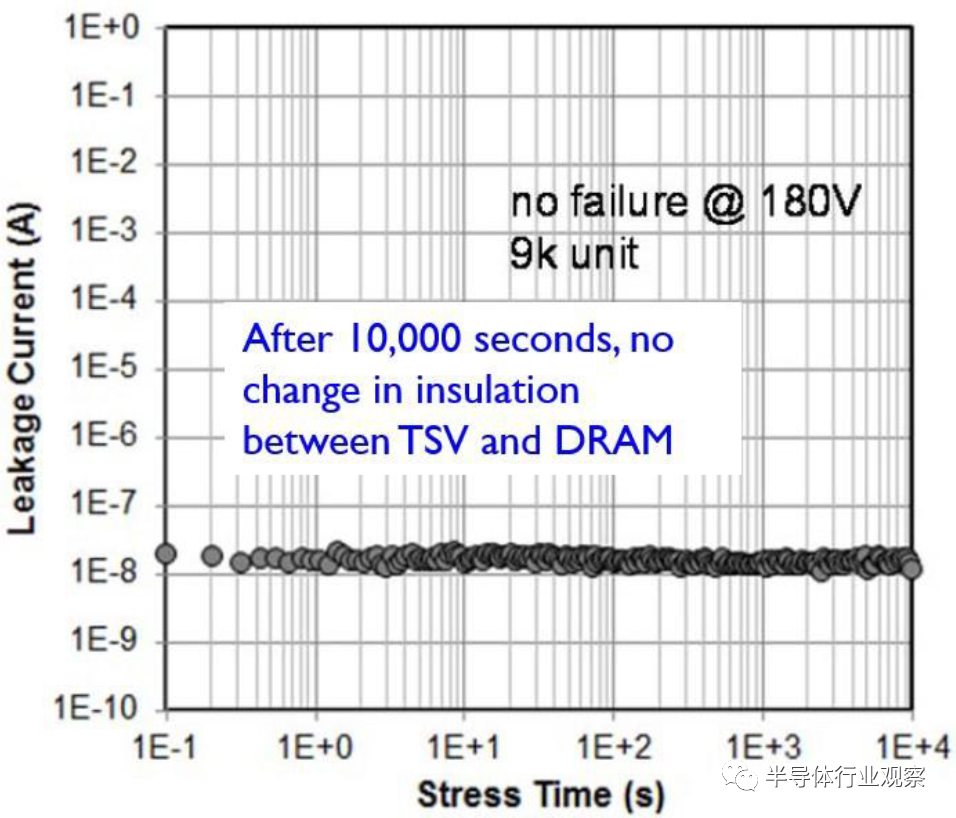 CIS制造工艺回顾与展望-36氪