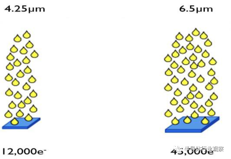 CIS制造工艺回顾与展望-36氪