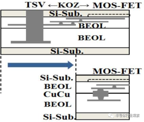 CIS制造工艺回顾与展望-36氪