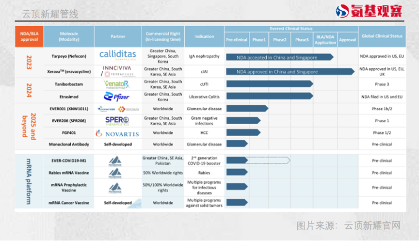 一个云顶新耀=1.7个Calliditas，引进方与被引进方估值倒挂背后-36氪