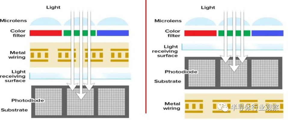 CIS制造工艺回顾与展望-36氪