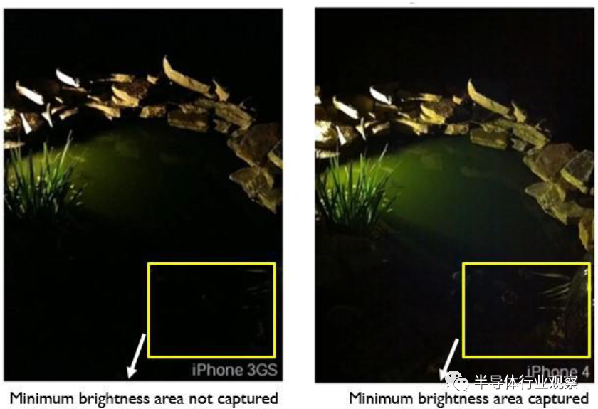 CIS制造工艺回顾与展望-36氪