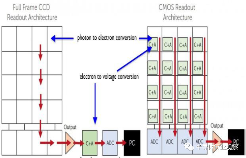 CIS制造工艺回顾与展望-36氪