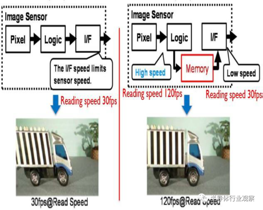 CIS制造工艺回顾与展望-36氪
