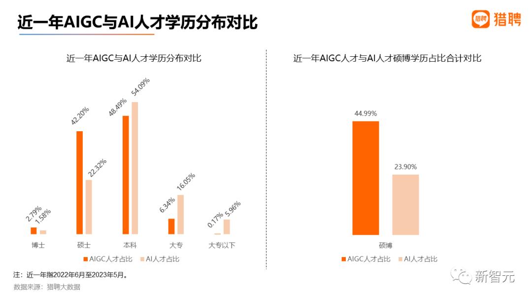 最高年薪近56万，2023最新AIGC就业趋势报告出炉-36氪