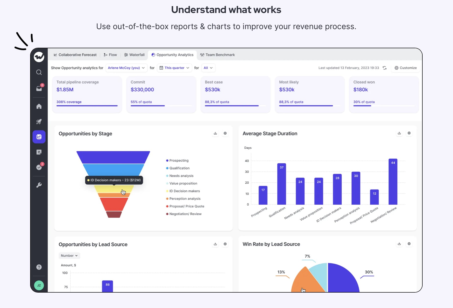海外new things | 德国初创企业「Weflow」种子轮融资320万美元，围绕Salesforce构建数据分析工具-36氪