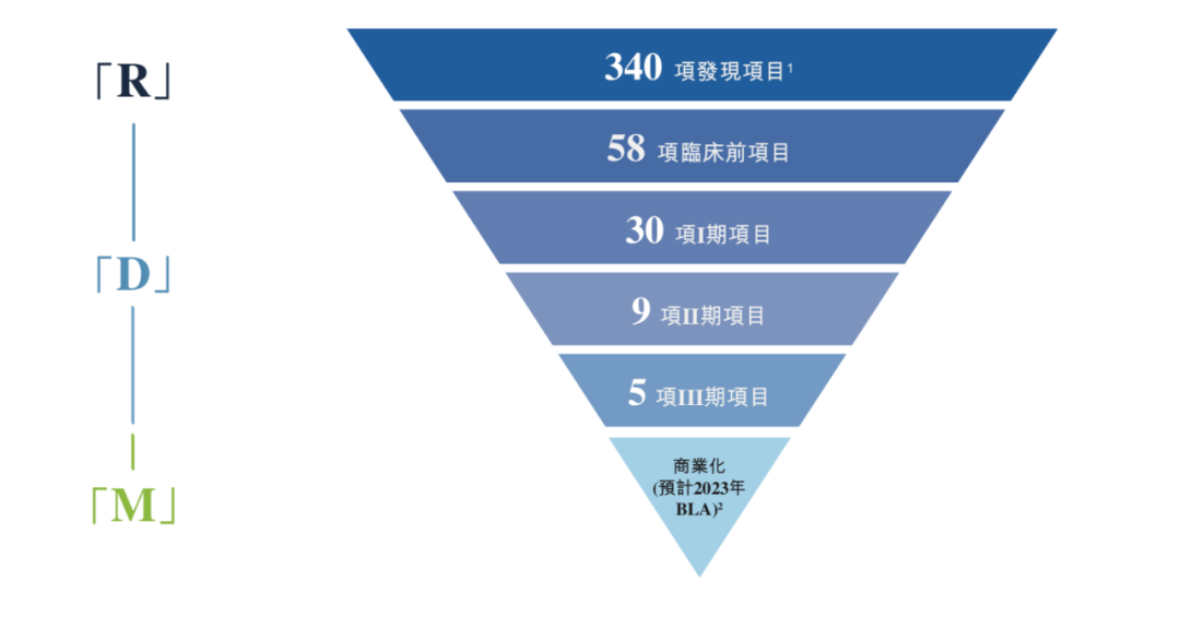 药明生物旗下「药明合联」冲刺港交所：拥有全球最多的ADC等生物偶联药物项目-36氪