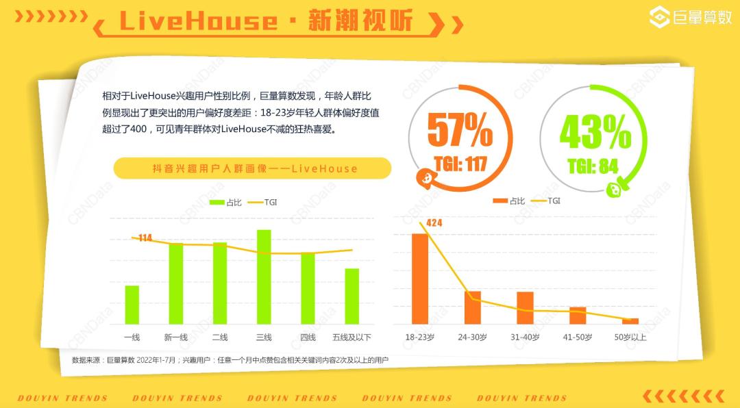 年轻人双脚离地的Livehouse，正在变成一门坦荡的生意-36氪