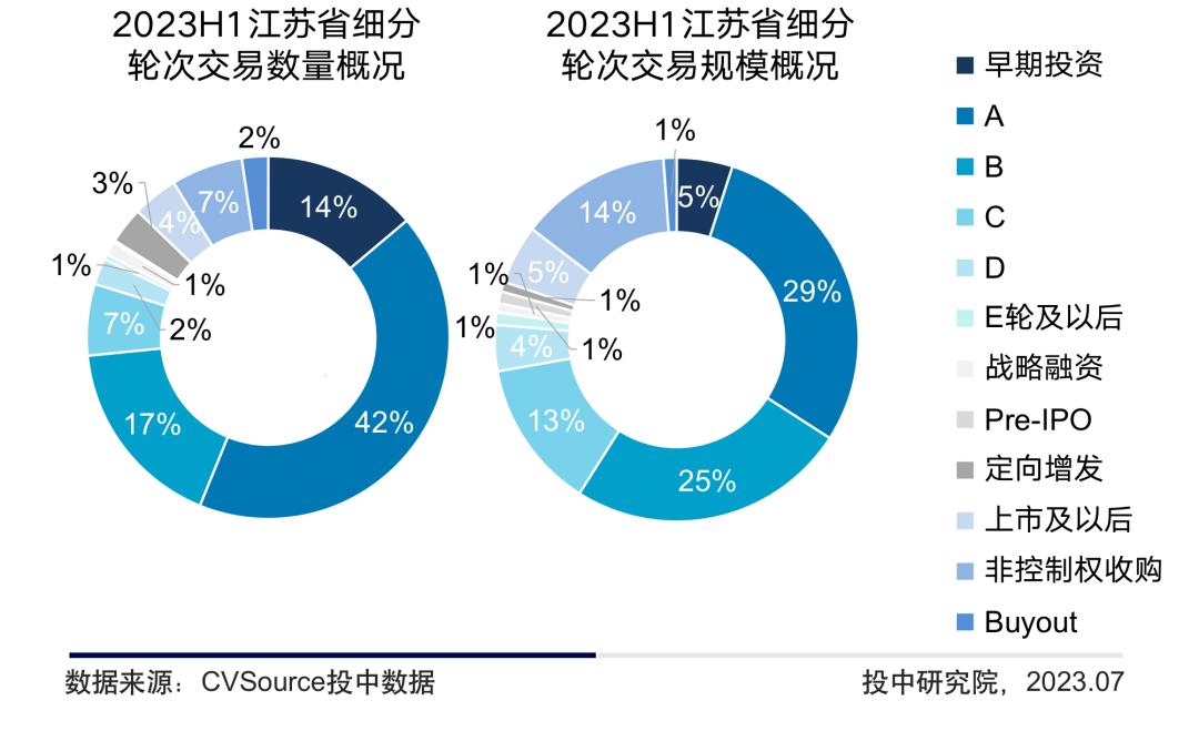 半年度VC/PE报告：募资数量回落16%，投资规模连期持平-36氪