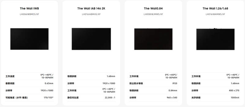 从Micro OLED到Micro LED，手机屏幕的未来在哪儿？-36氪