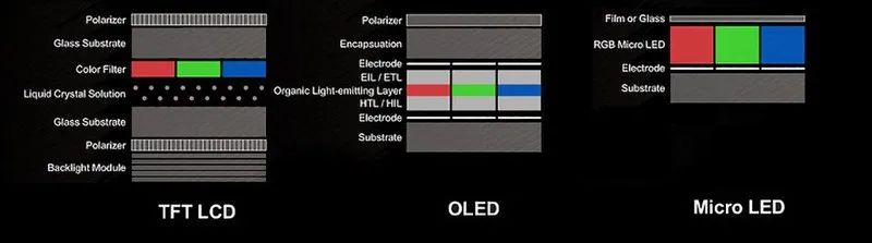 从Micro OLED到Micro LED，手机屏幕的未来在哪儿？-36氪