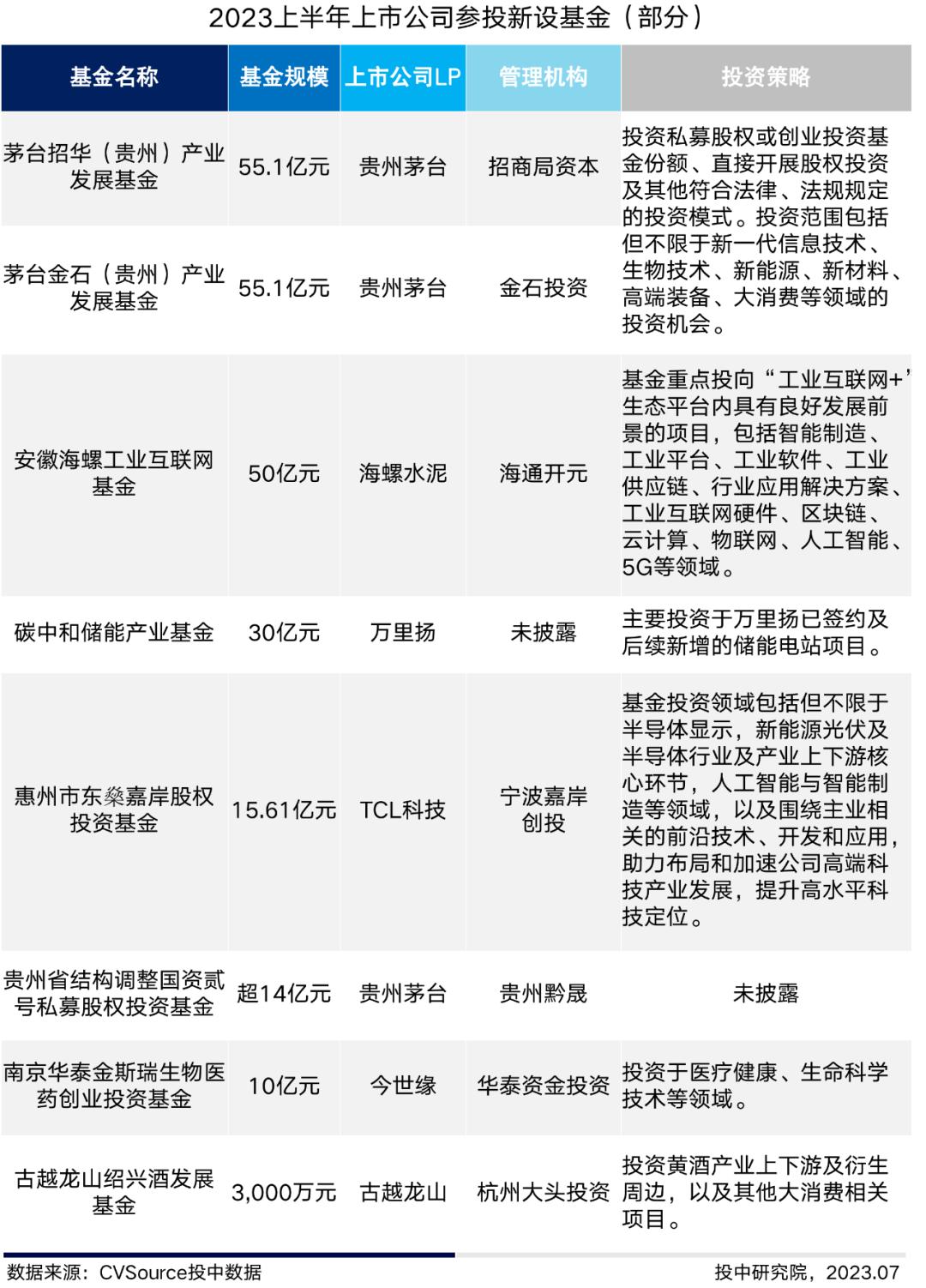 半年度VC/PE报告：募资数量回落16%，投资规模连期持平-36氪